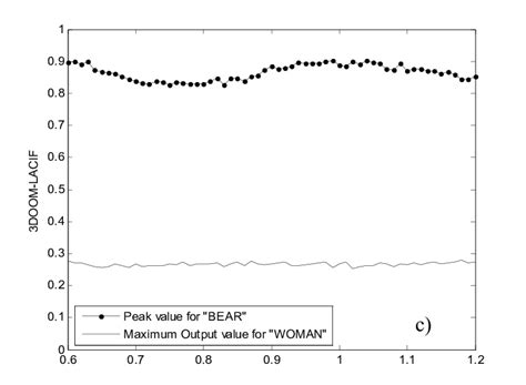 a range image of the 3d object rotated with download scientific diagram