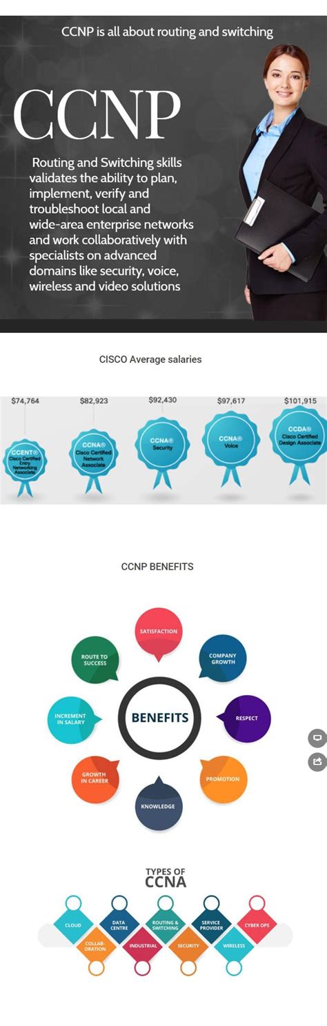 View Out CCNP Benefits Salaries And Types Of CCNP Train Network