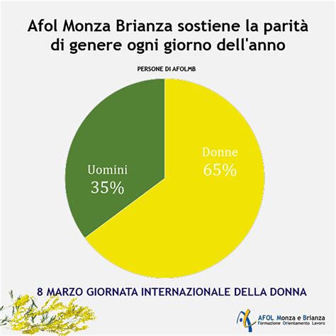Marzo Giornata Internazionale Della Donna Afol Monza Brianza