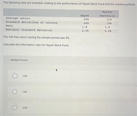 Solved The Following Data Are Available Relating To The Chegg