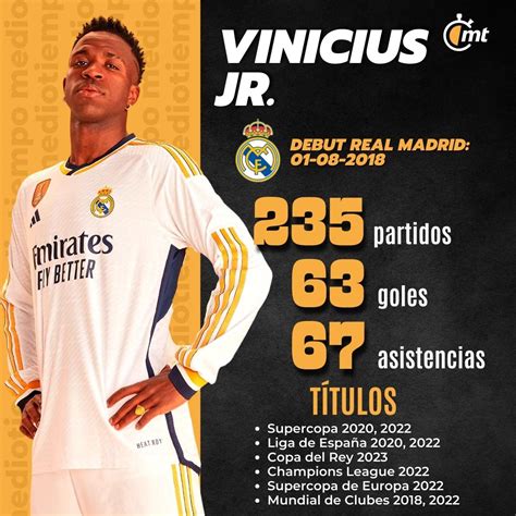 Vinicius Extiende Su Contrato Con El Real Madrid Hasta El 2027 Mediotiempo