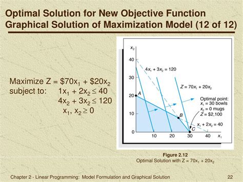 ppt chapter 2 linear programming model formulation and graphical solution powerpoint