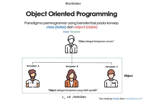 belajar object oriented programming oop dengan python anbidev