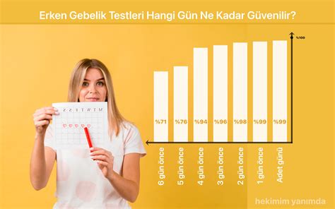 Erken Gebelik Testi Hekimim Yanımda