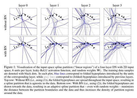 auxiliary auxiliary batch normalization explained papers with code hot sex picture