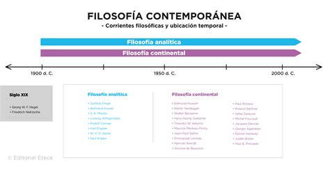 Corrientes filosóficas cuáles son y características