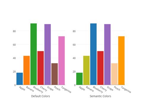 how to analyze data 6 useful ways to use color in graphs