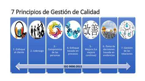 Liderazgo Un pilar básico de la gestión de calidad Eadic