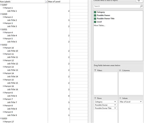 excel odd pivot table sum stack overflow 59 off