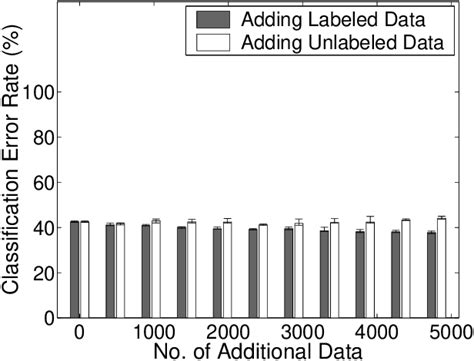 Figure From Exploitation Of Unlabeled Sequences In Hidden Markov
