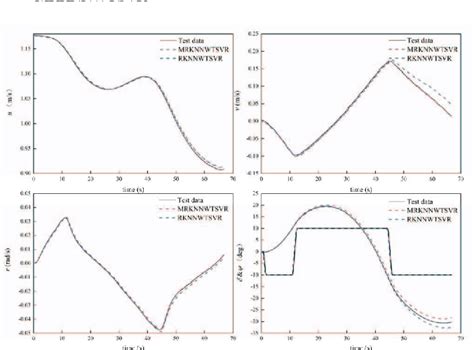 figure 4 from mixed kernel regularized k nearest neighbor based weighted twin support vector