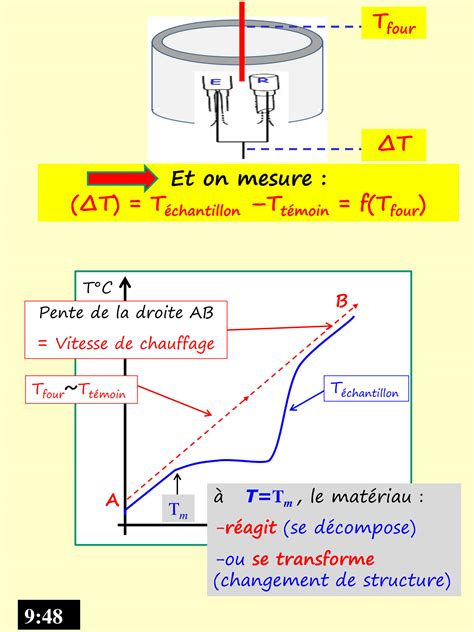 SOLUTION Analyse Thermique Differentielle Atd Studypool