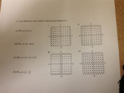match the vector fields with the plots wyatt has arroyo