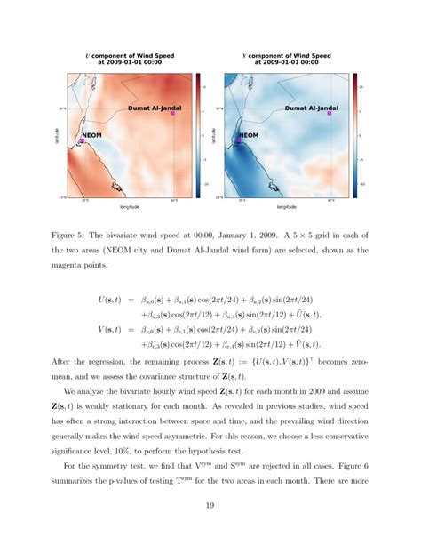 visualization of covariance structures for multivariate spatio temporal random fields deepai