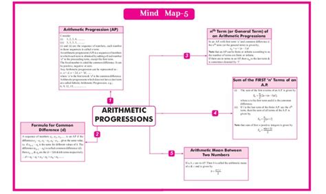 quick revision cbse class 10 mathematics arithmetic progression mathematics logic and