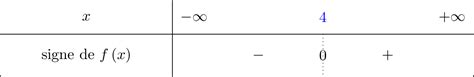 Comment Dresser Le Tableau De Signe D Une Fonction Affine Fonctions