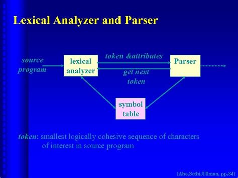 lexical analysis role specification recognition tool lex