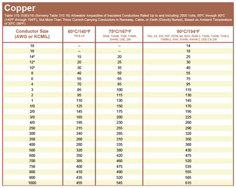 Wire Size For Amps