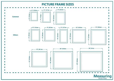 Picture Frame Size Chart And Guidelines With Drawings MeasuringKnowHow
