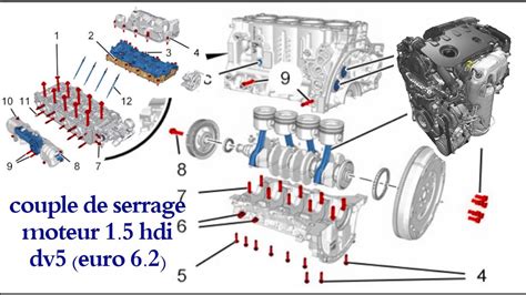 Couple De Serrage Moteur 1 5 Hdi Dv5 Euro 6 2 YouTube