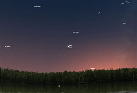 Jupiter Saturn Great Conjunction Watch Best View Since Middle Ages