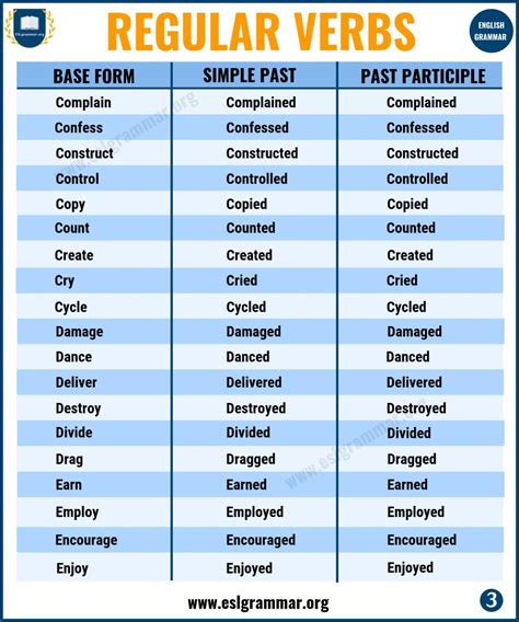 Regular Verbs A Big List Of Regular Verbs In English ESL Grammar