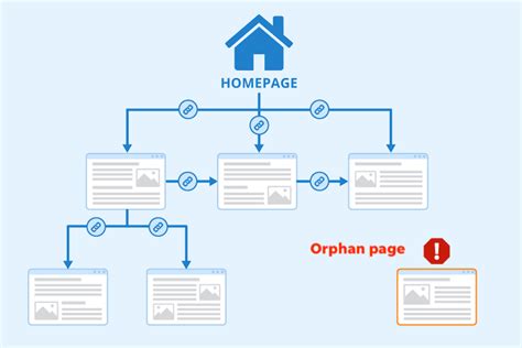 What Is A Sitemap Plus Why How To Create One BusinessHatch News