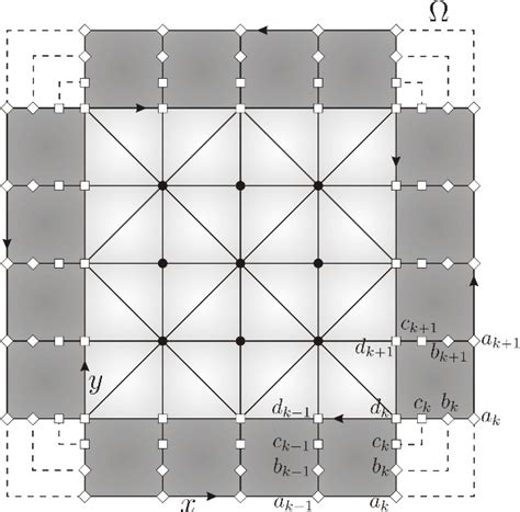 figure 1 from finite element method to solve the spectral problem for arbitrary self adjoint