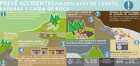 Qué hacer ante un deslave CONQUE