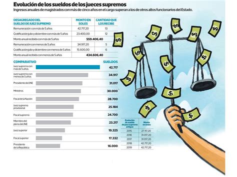Cuánto gana un juez Descubre las curiosidades detrás de su salario
