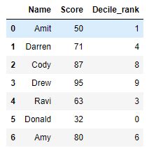Quantile And Decile Rank Of A Column In Pandas Python Pythonpandas