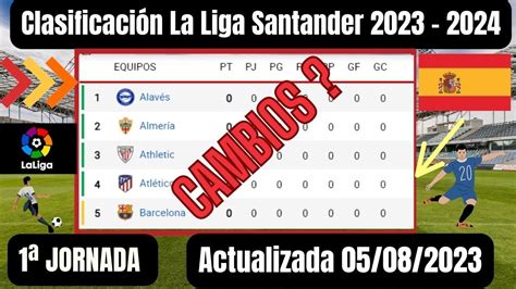 Clasificaci N De La Liga Santander Hoy Tabla De