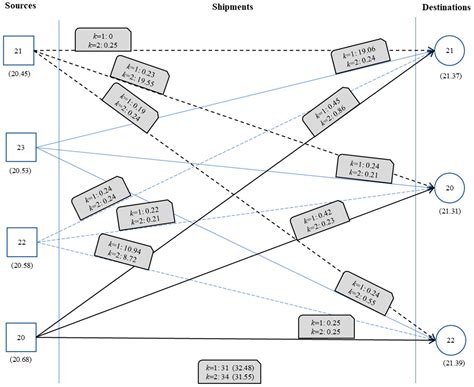 mathematics free full text a multi objective stochastic solid transportation problem with