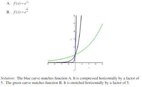 transformation of exponential and logarithmic functions nool