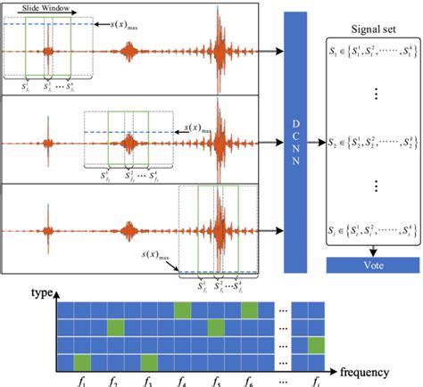 figure 4 from multisignal modulation classification using sliding window detection and complex