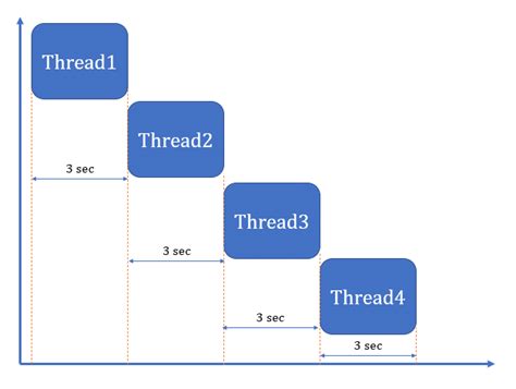 what is java thread scheduling