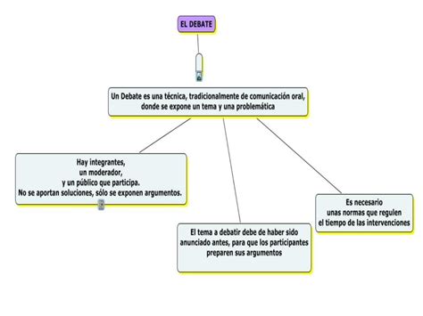 Mapa Conceptual De Las Caracter Sticas De Un Debate Udocz