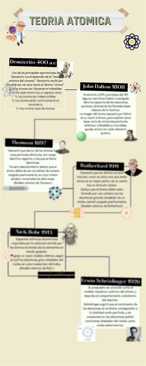 Solution Linea Del Tiempo Teoria Atomica Studypool