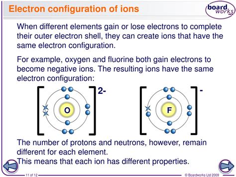Electron Configuration Of Ions Worksheet