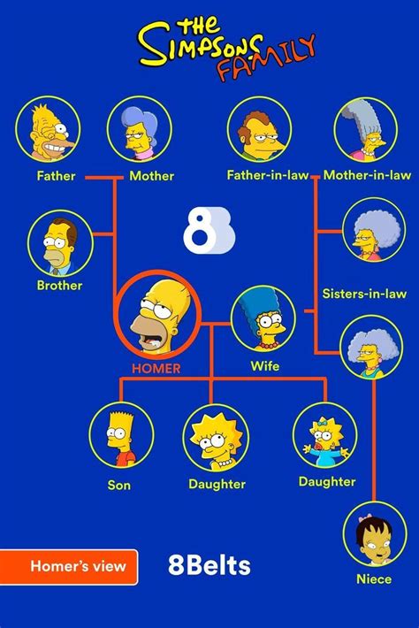 Vocabulario de familia en inglés y guía PDF para aprender a escribir un
