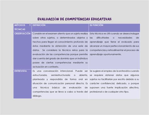 Cuadro comparativo ó MÉTODOS Y TÉCNICAS DEFINICIÓN SU FUNCIÓN