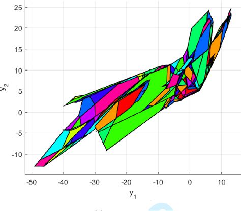 figure 3 from reachable set computation and safety verification for neural networks with relu