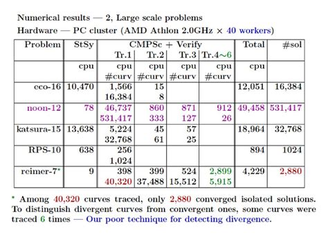 parallel implementation of the polyhedral homotopy method ppt download