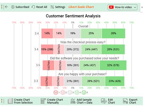 Likert Graph In Excel Image To U