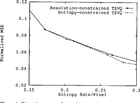 figure 1 from design and performance of tree structured vector quantizers semantic scholar