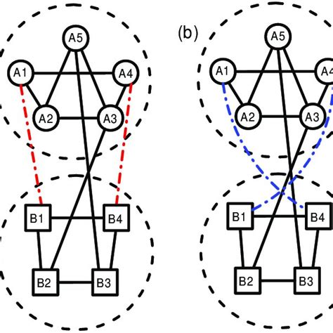a toy network and its corresponding different order null models a 0k download scientific