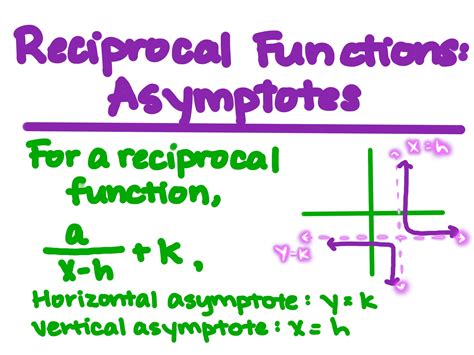 reciprocal function graph