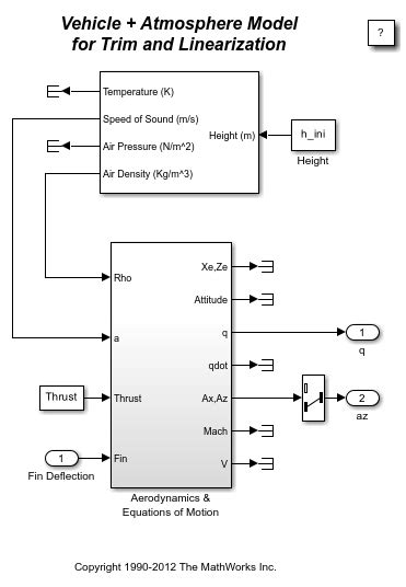 airframe trim and linearize matlab and simulink mathworks united kingdom