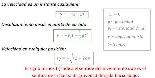 Lanzamiento vertical Física 1