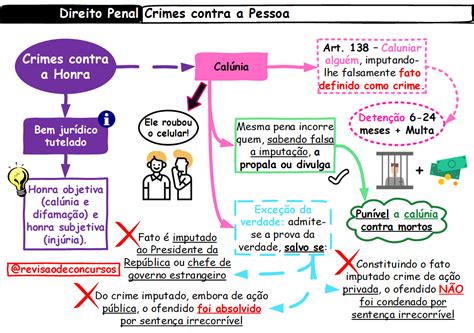 Direito Penal Resumos Em Mapas Mentais